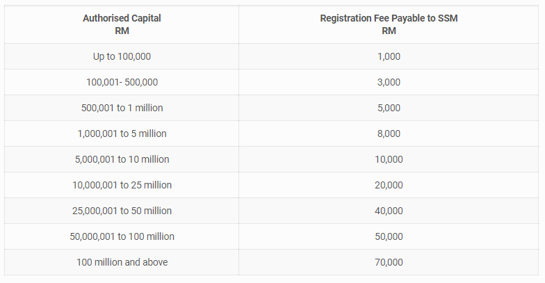 Authorized capital & Paid-up capital